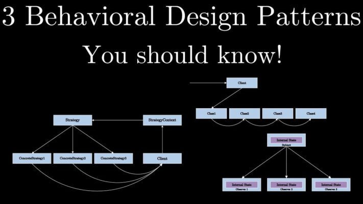 What are Structural Design Patterns?